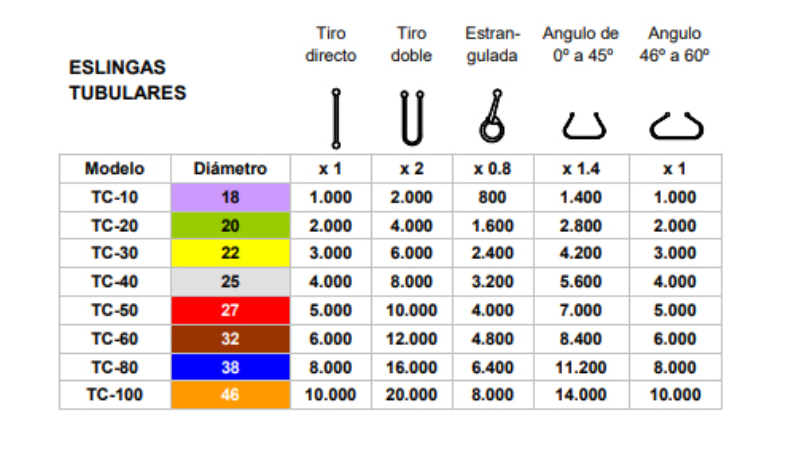 Tubular Lifting Slings : Forankra