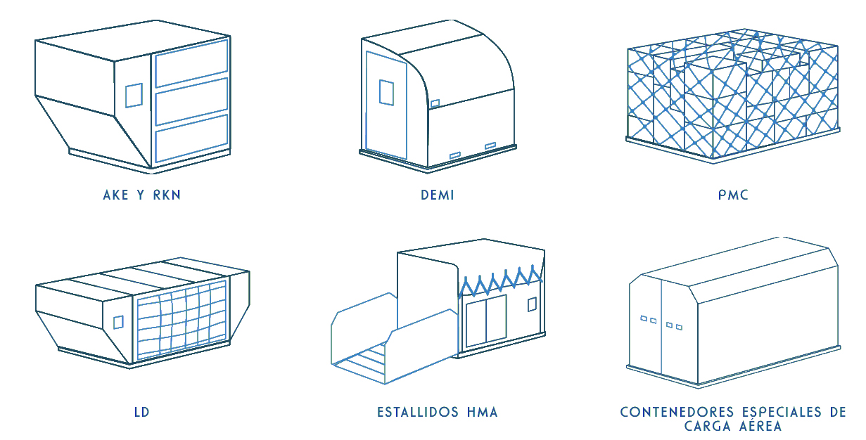 Motorized roller loading system - Forankra